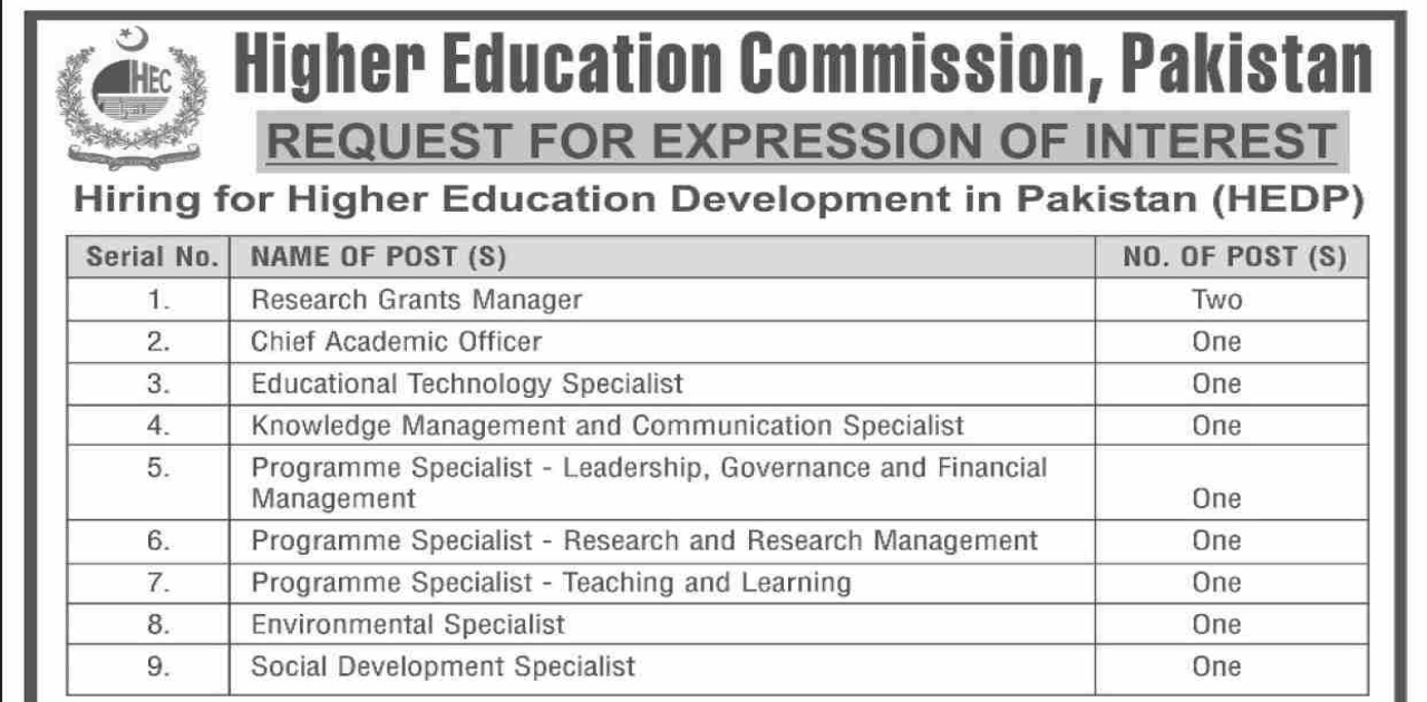 HEC Higher Education Commission, Pakistan 11+ Jobs 2020 Latest