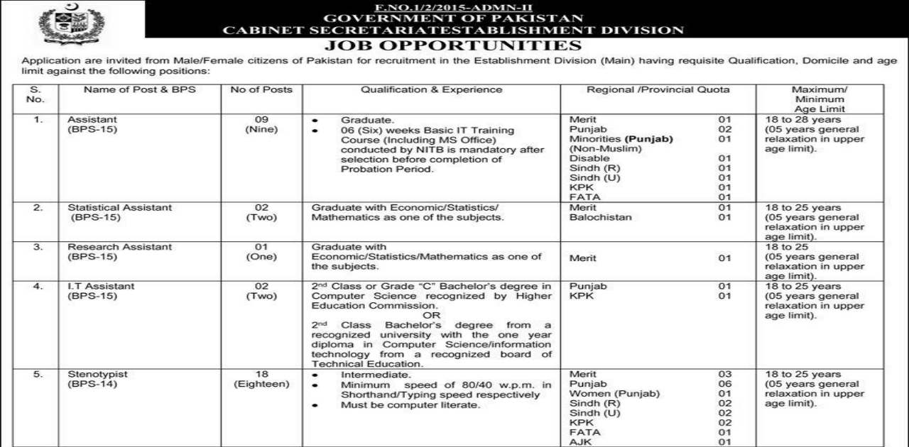 Cabinet Secretariat Establishment Division 41+ Jobs 2020 Latest