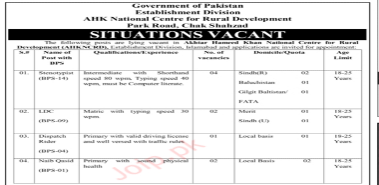 National Center for Rural Development (NCRD) Islamabad Jobs 2020
