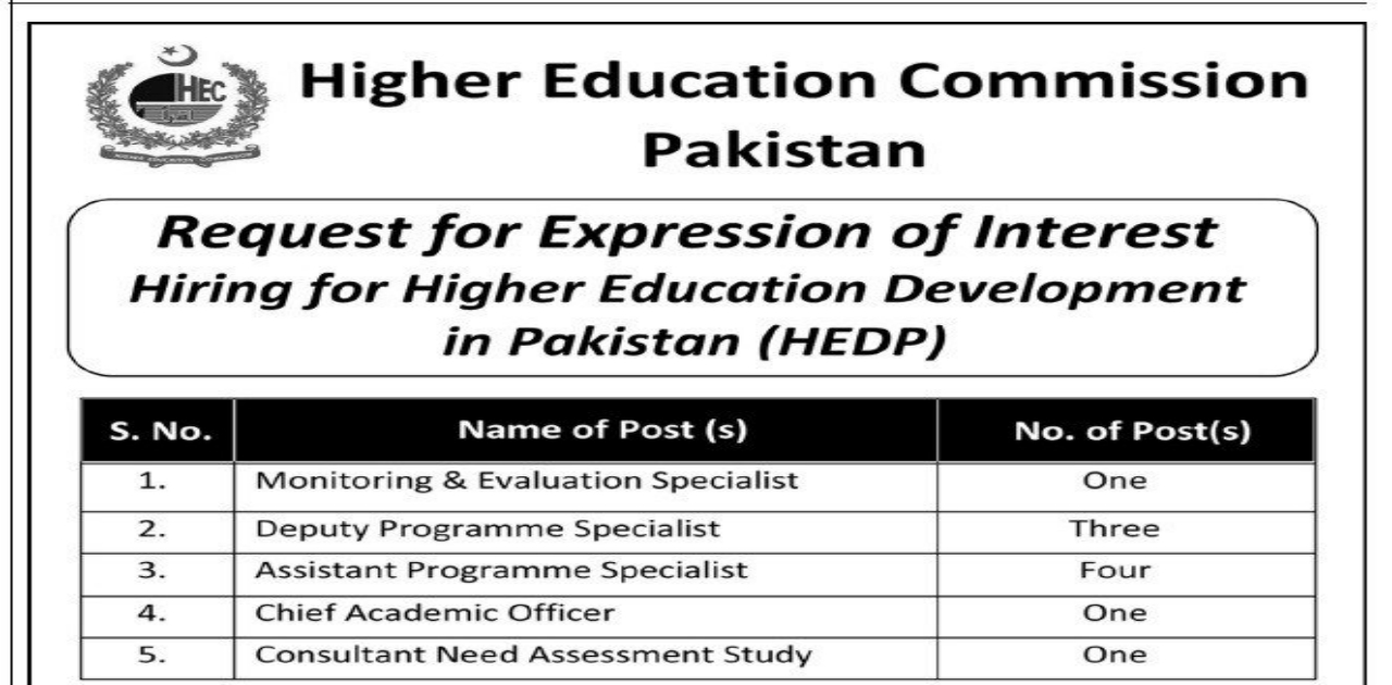 Higher Education Commission Pakistan HEC 10+ Jobs 2020 Latest