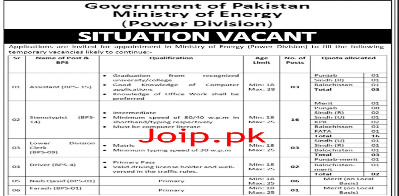 Ministry of Energy (Power Division) Islamabad 31+ Jobs 2020 Latest