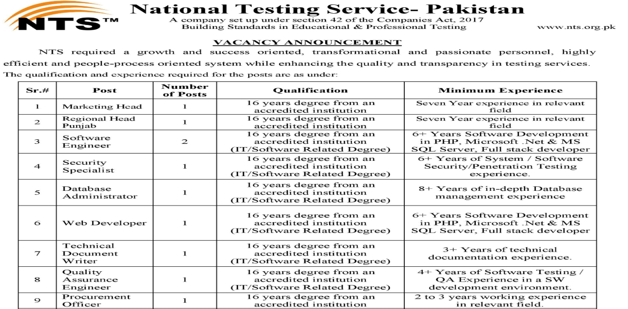 NTS Jobs December 2020 National Testing Service 29+ Vacancies