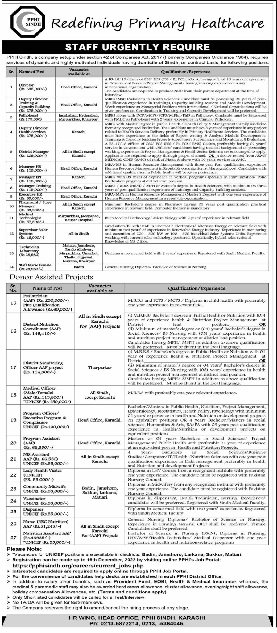 PPHI Jobs 2023 in Sindh and Across Pakistan